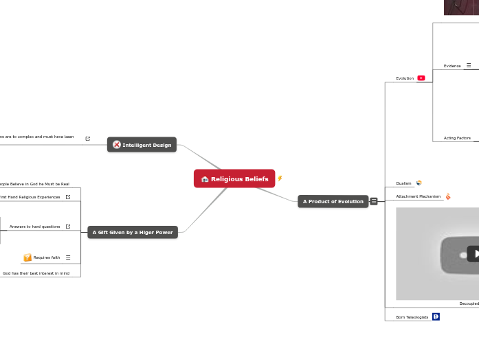 Religious Beliefs - Mind Map