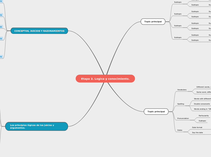 Etapa 2. Logica y conocimiento. - Mind Map