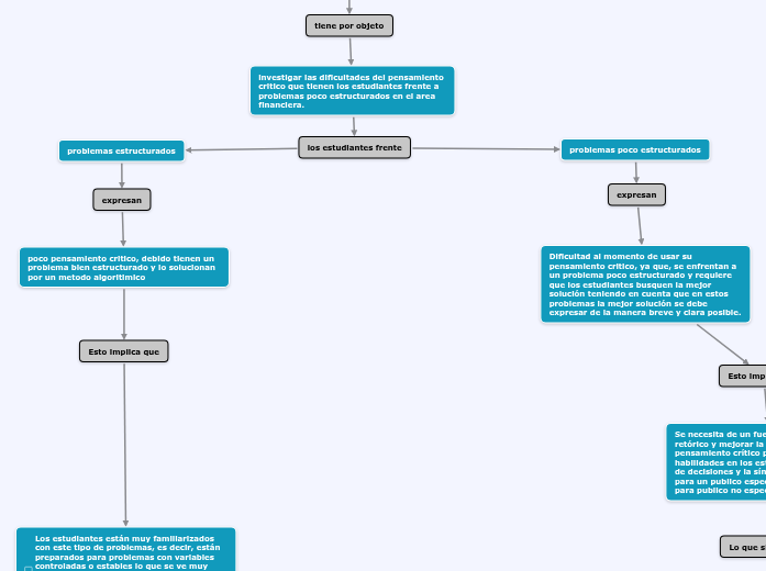 Messy problems and lay audiences: teaching...- Mind Map