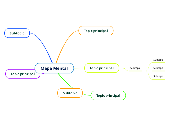 Mapa Mental - Mind Map