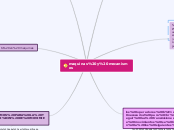 maquinas y mecanismos - Mind Map