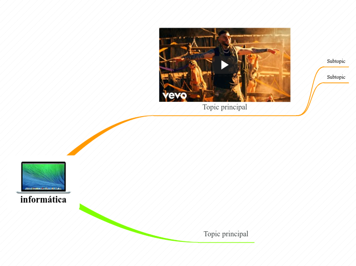 informática - Mind Map