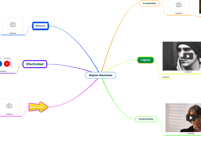 Mapas Mentales - Mind Map