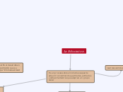 La educacion - Concept Map