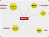 Swimming - Mind Map