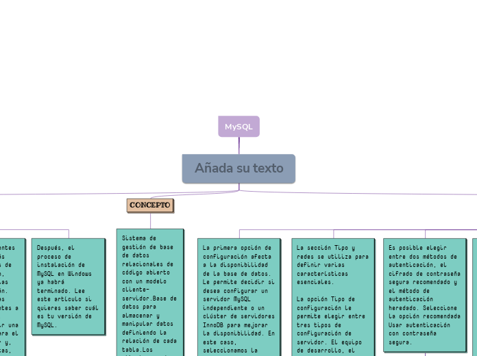 MySQL - Mind Map