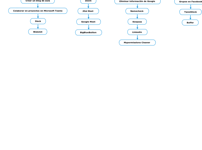 PGIRS (GTC-86) - Mind Map