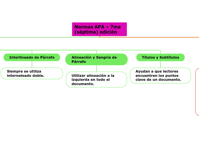 Normas APA – 7ma (séptima) edición - Mind Map