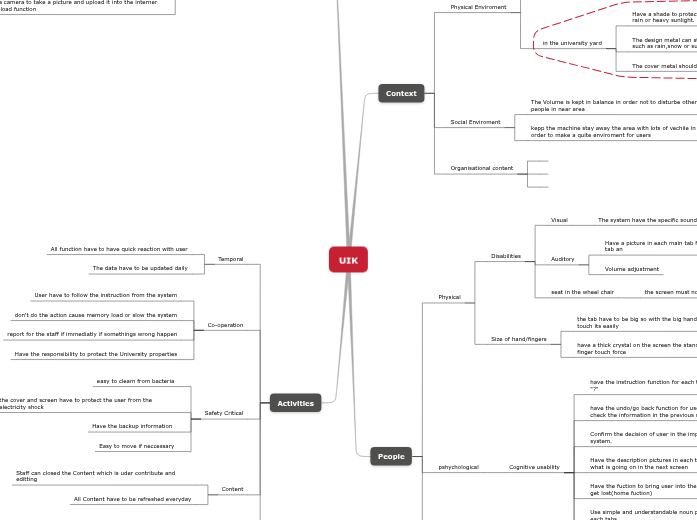 UWE Touch-screen kiosk - Mind Map