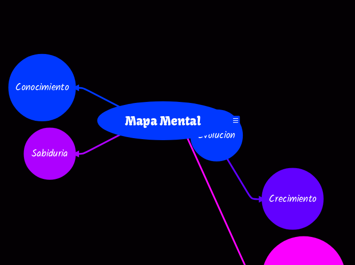 Mapa Mental - Mind Map