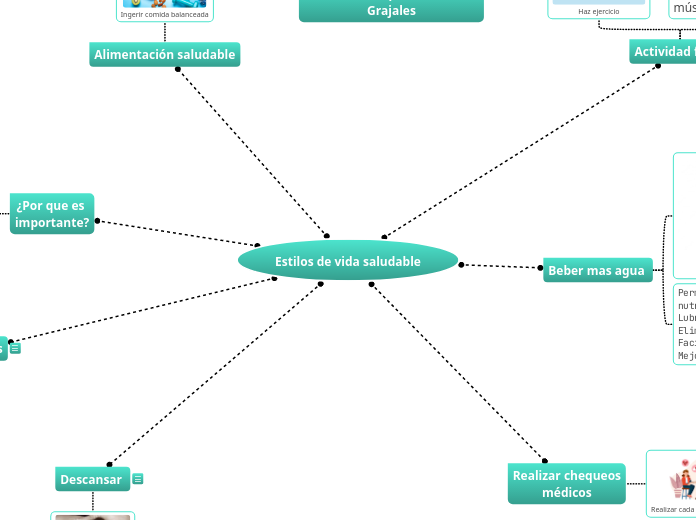 Estilos de vida saludable - Mind Map