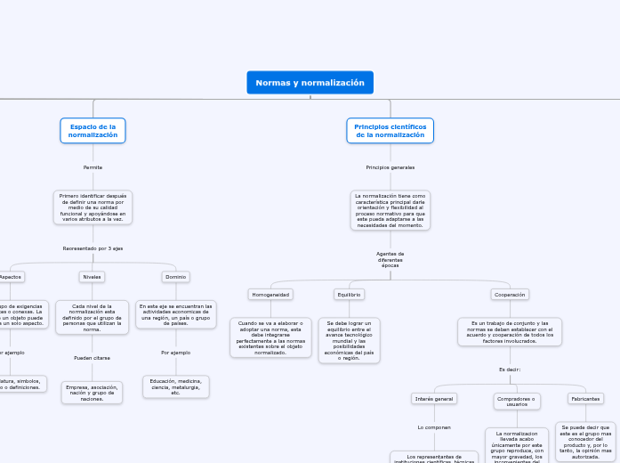 ml - Mind Map