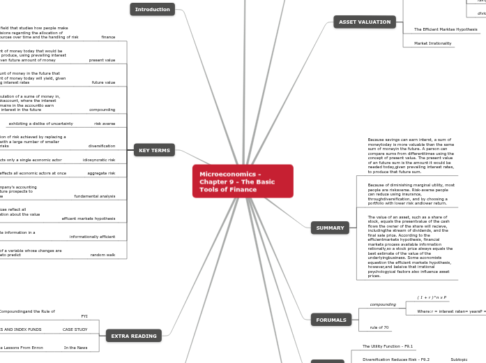 Microeconomics - Chapter 1 - 10 Principles...- Mind Map