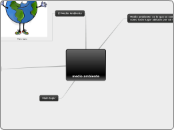 medio ambiente - Mind Map