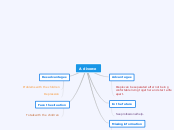 A divorce - Mind Map
