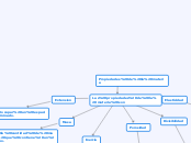 Propiedades de la materia - Concept Map