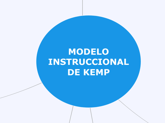 kEMP | Mapa mental Mindomo