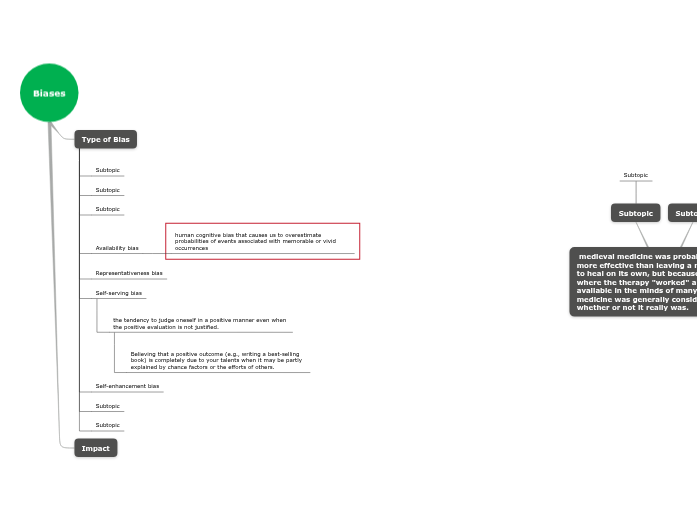 Biases - Mind Map
