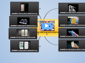 EVOLUCION DE IPHONE - Mind Map