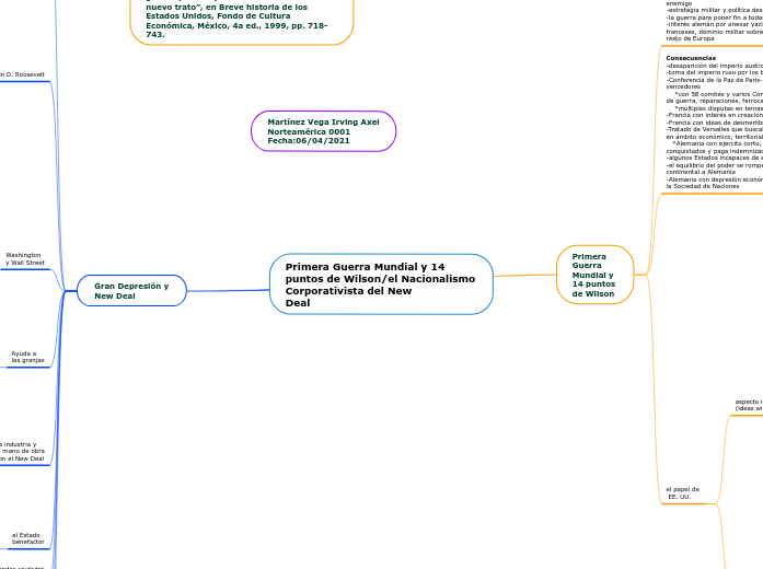 Primera Guerra Mundial y 14 puntos de Wils...- Mind Map