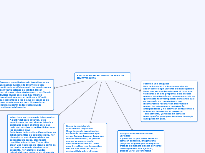 PASOS PARA SELECCIONAR UN TEMA DE INVESTIG...- Mind Map