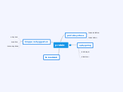 protein - Mind Map