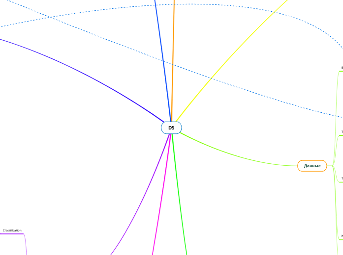 DS - Mind Map