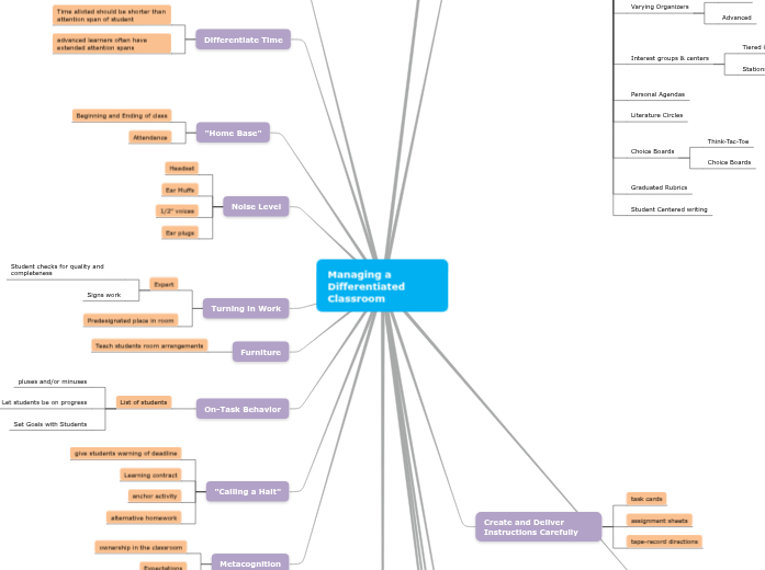Tomlinson Chapter 6 - Mind Map