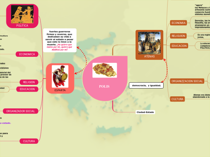 POLIS - Mappa Mentale