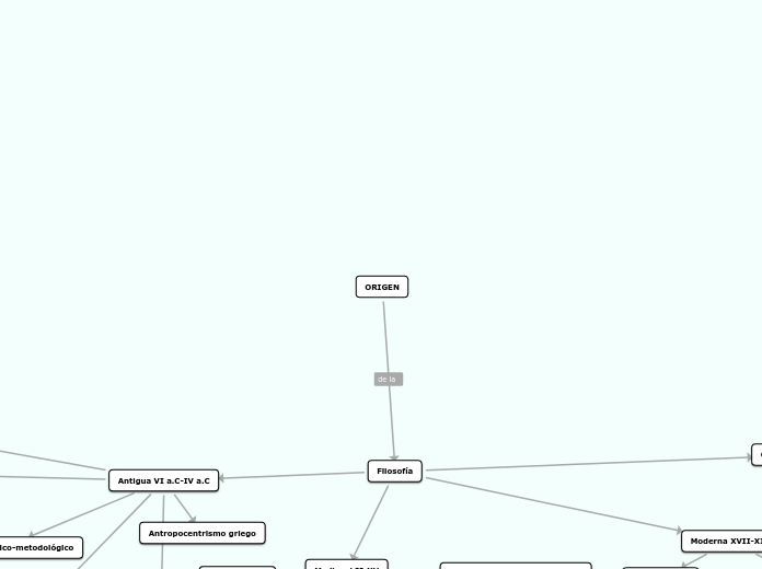 ORIGEN - Mind Map
