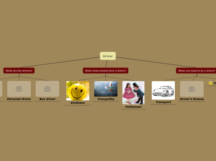 Driver (Mashkova Alina) - Mind Map
