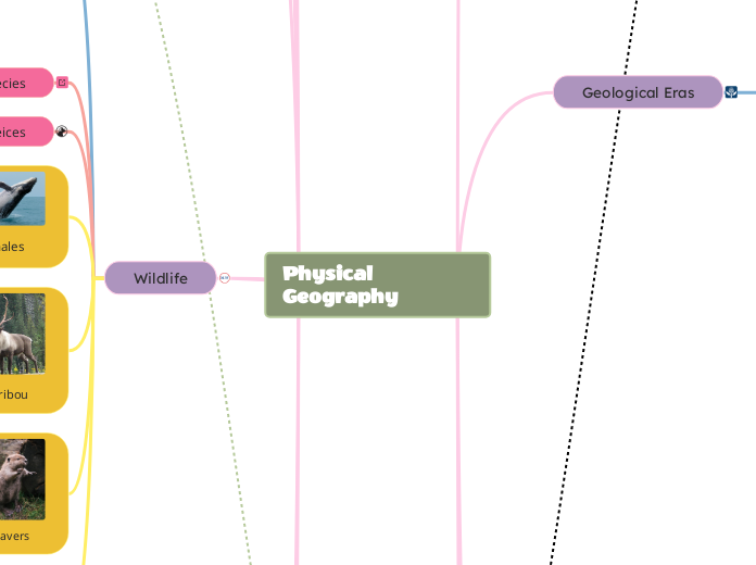 Physical Geography - Mind Map