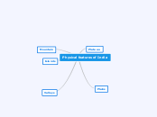 Mindmap of division of india - Mind Map