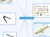 maquinas simples - Mind Map