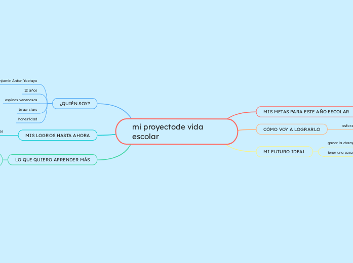 mi proyectode vida escolar | Mapa mental Mindomo