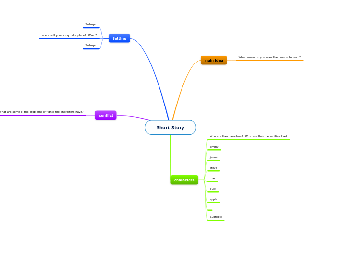 Short Story - Mind Map