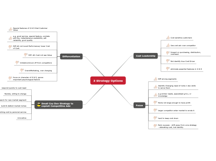 3 Strategy Options - Mind Map
