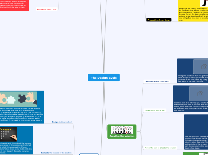The Design Cycle - Mind Map