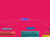 educaplay - Mind Map