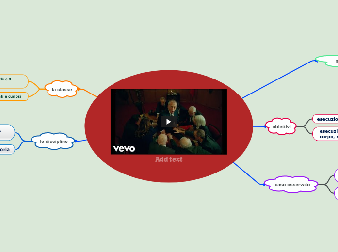 Pastel flowers (light) - Mind Map