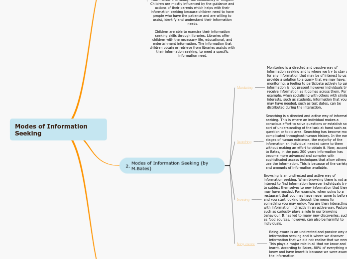 Modes of Information Seeking - Mindmap