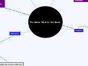 First Nations - Mind Map