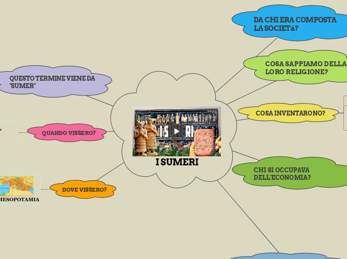 I SUMERI - Mind Map