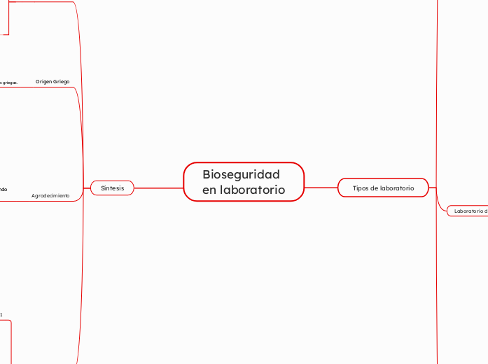 Bioseguridad en laboratorio - Mind Map