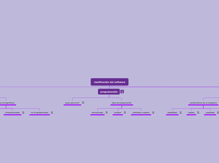 clasificación del software - Mind Map