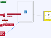 mapa mental numeros complejos - Mind Map