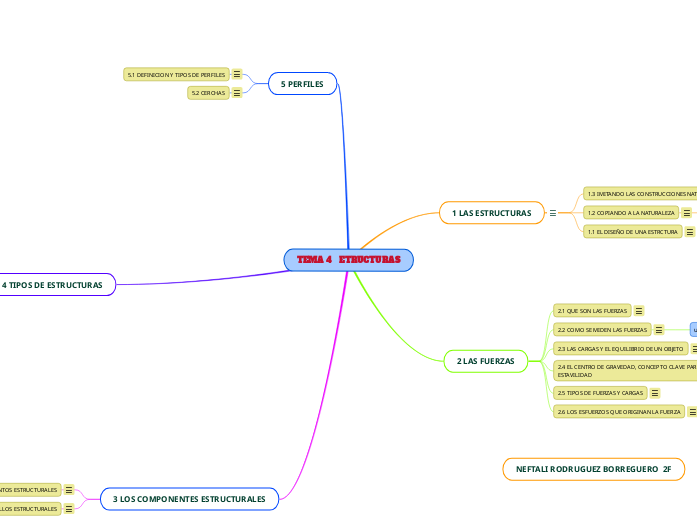 TEMA 4 ETRUCTURAS - Mind Map