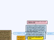 GENERALIDADES DE LA PLANEACIÓN - Concept Map