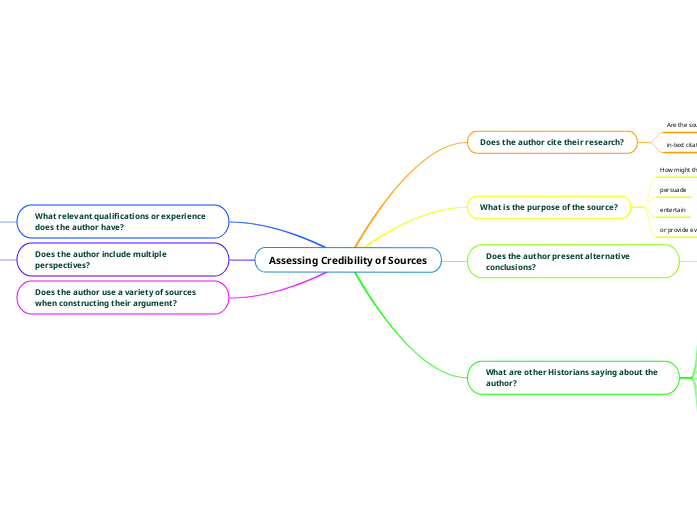 Assessing Credibility of Sources - Mind Map