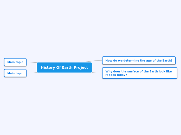 History Of Earth Project - Mind Map